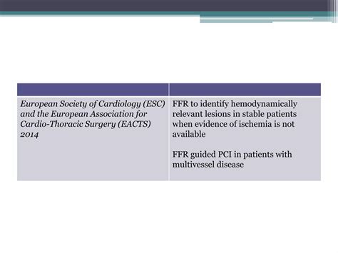 Fraction Flow Reserve Pptx