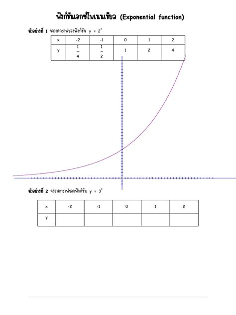Function Exponential Pdf