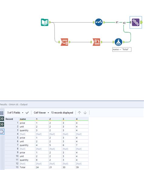 Solved Using Alteryx For Aggregation Alteryx Community