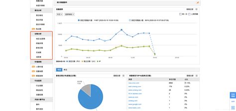 【hadoop离线基础总结】网站流量日志数据分析系统 Coderookie 博客园