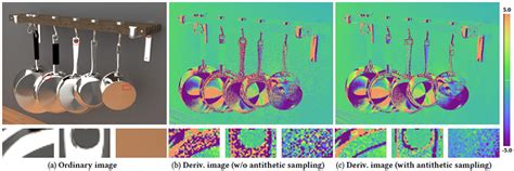Antithetic Sampling For Monte Carlo Differentiable Rendering