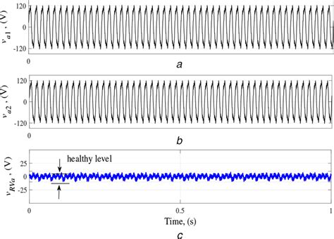 Healthy Pmsm At Fixed‐speed Operation Under Symmetric Load Download Scientific Diagram