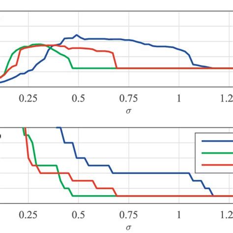 A The Jaccard Score Comparing Our Clustering Results With Expert