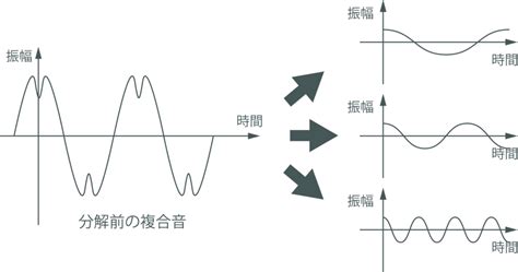推しの声が好きすぎてフーリエ変換してみた話 山折基地