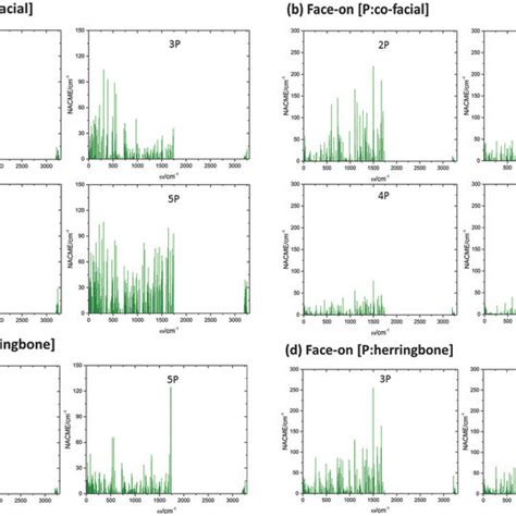 Nonadiabatic Coupling Matrix Elements Between The 1ct1 State And The