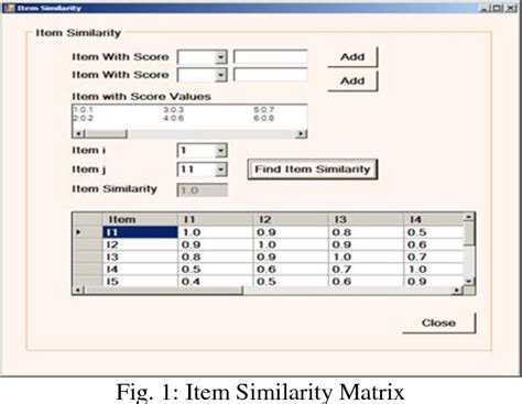 Figure 1 From A Mining Cluster Based Temporal Mobile Sequential