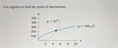 Solved Use Algebra To Find The Point Of Intersection Chegg