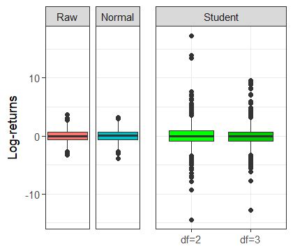 R Multiple Boxplots Side By Side Stack Overflow