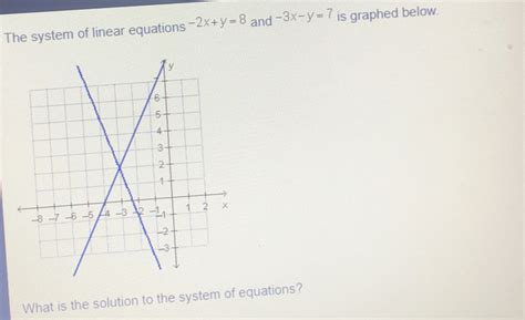 solved the system of linear equations 2x y 8 and 3x y 7 is graphed