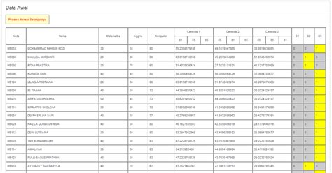 Aplikasi Data Mining Dengan Algoritma K Means Clustering With Codeigniter