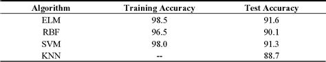 Figure 1 From Automatic Crack Detection And Classification Method For Subway Tunnel Safety