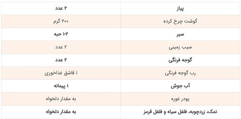 طرز تهیه کباب ته تالی یا تتالی اراکی