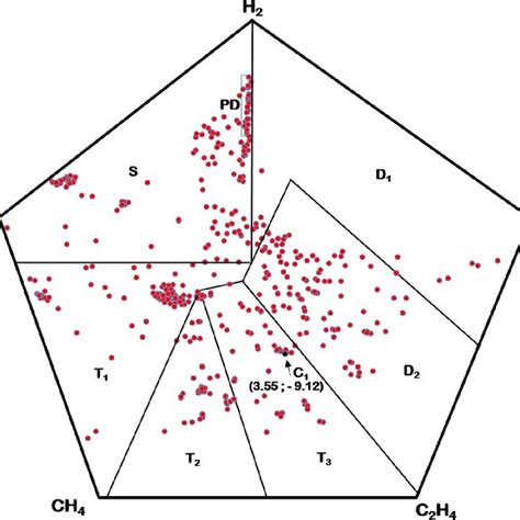 Flowchart For The Algorithm Used In Matlab Simulink Degree Of