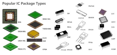 Different Types Of Ic [integrated Circuit] Ovaga Technologies