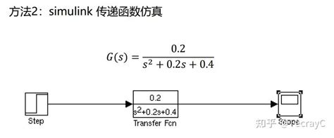 MATLABSimulink基础 知乎