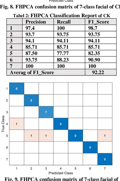 Figure 9 From Facial Expression Using Histogram Of Oriented Gradients
