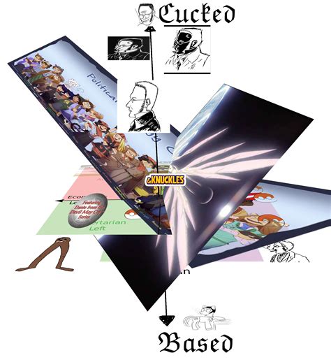 The Ultimate Compass Rpoliticalcompassmemes