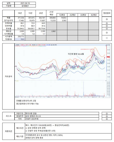 투자기록 주식 종목 체크리스트