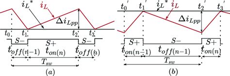Sketch Of Inductor Current Over A Switching Cycle A Positive Half