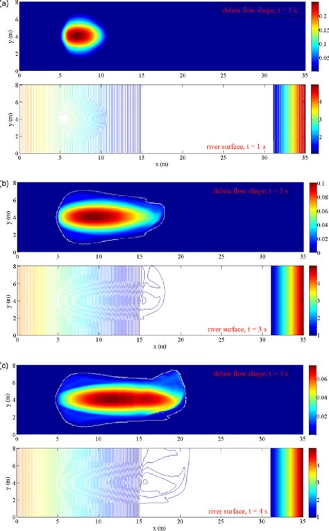 Simulation Of Debris Flow Intruding Into River At A T 1 S B T Download Scientific
