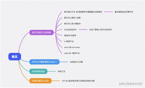 2、mysql索引失效 Kindbrave 2、mysql索引失效 Kindbrave