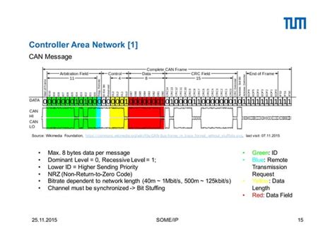scalable service oriented middleware over ip