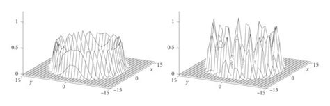 A Randomly Distributed Boundary Positions B 2d Delta Functions Of
