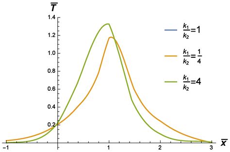 Time Fractional Heat Conduction In Two Joint Half Planes