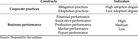 multiple correspondence analysis homals download scientific diagram
