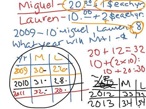 ShowMe Write Equations From Patterns