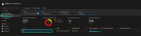 Keeping AKS Clusters Continuously Secure With Azure Policy Tech Code With Kris