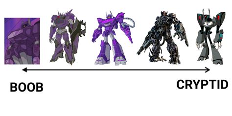 Superior To Humans In Every Way — Idw Shockwave Is Where The Scale Wraps Around To