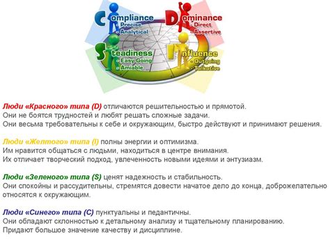 DISC. Люди типа D, I, S, C - презентация онлайн