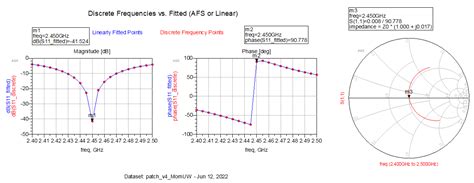 Designing And Testing A GHz Patch Antenna Array Aboutbytes