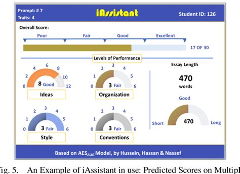 figure 1 from a trait based deep learning automated essay scoring