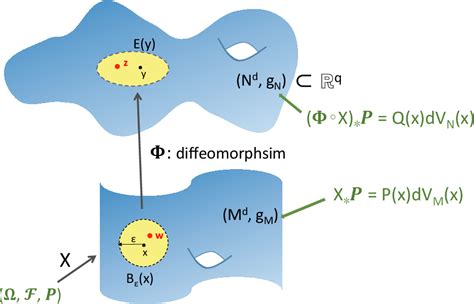 Figure 1 From Connecting Dots From Local Covariance To Empirical