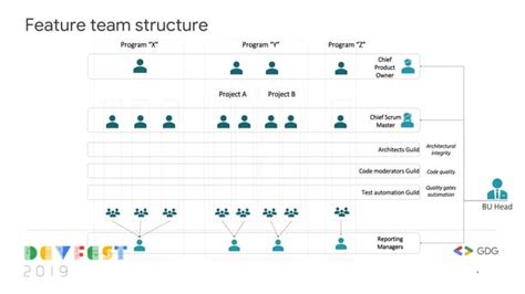 End To End Delivery In Flexible And Multi Vendor Environment Ppt