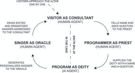 System Overview With The Interacting Agents Download Scientific Diagram