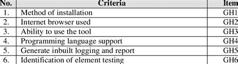 General Criteria For Gui Automation Testing Of Web Application
