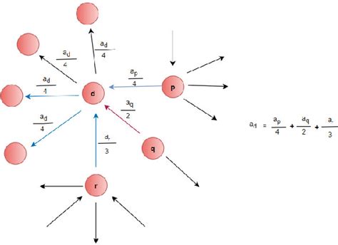 Figure From A Study On Sentiment Analysis Using Various ML NLP Models On Historical Data Of