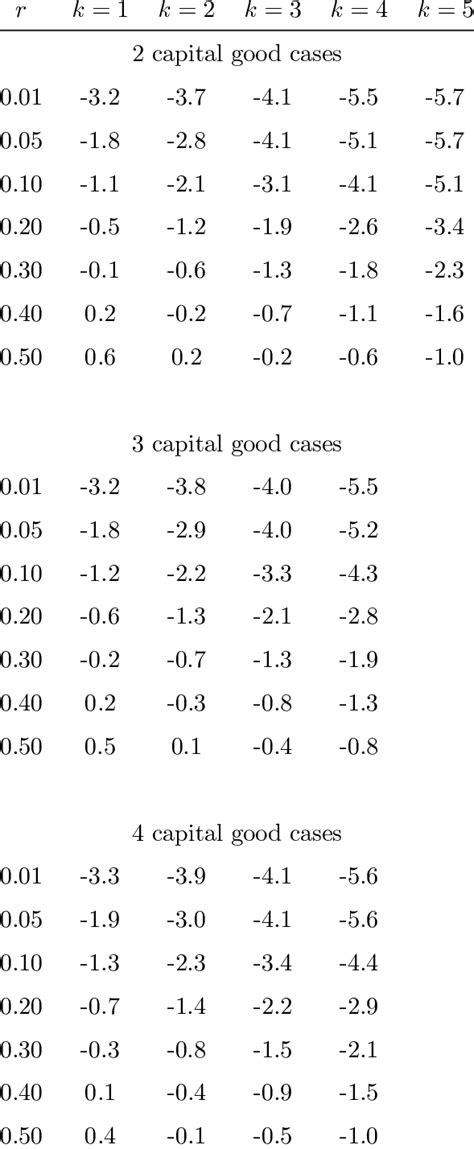 Error Bounds Log 10 Er Download Table