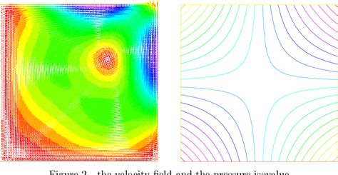 Figure 2 From Operator Splitting Methods For The Navier Stokes