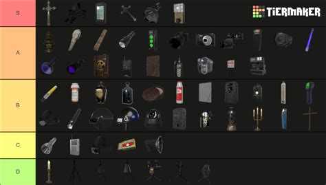 Phasmophobia Items All New Tiers Tier List Community Rankings