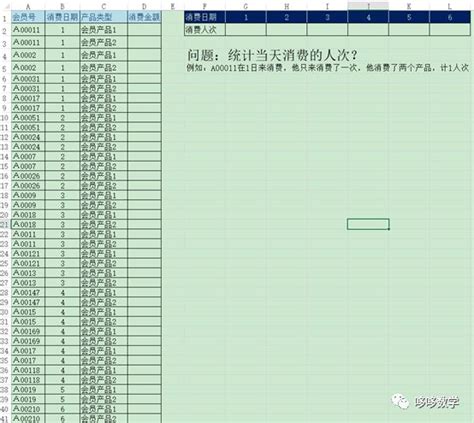 Excel函数与vba多条件统计不重复出现的次数 腾讯云开发者社区 腾讯云 Excel函数与vba多条件统计不重复出现的次数 腾讯云开发者社区 腾讯云