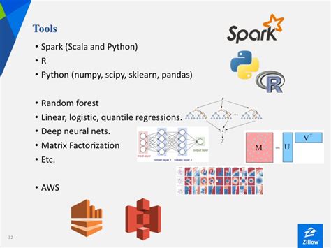 Data Science At Zillow Zillow Tech Hub