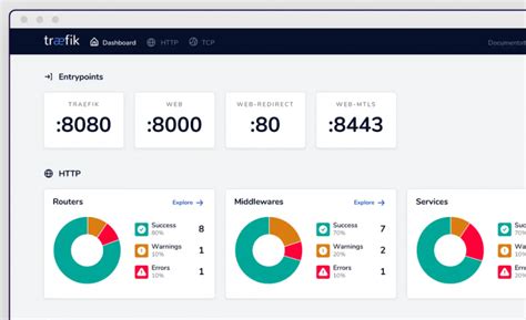 Traefik Labs Launches Traefik Hub To Make Multicloud Application Services Easier To Deploy And
