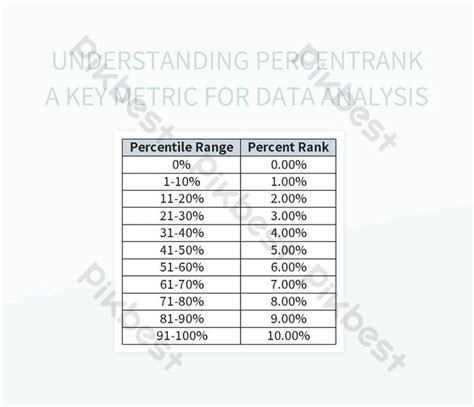 Understanding Percentrank A Key Metric For Data Analysis Excel