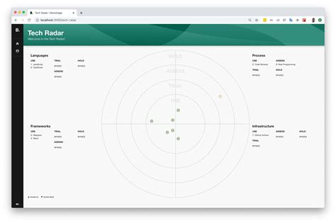 Migrate Techradar Components To React Hooks Typescript · Issue 661 · Backstagebackstage · Github
