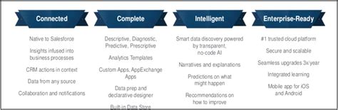 Tableau Crm Features And Setup Guide