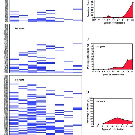 Overview Of Micro Neutralization Assay A And The Age Distributions Of